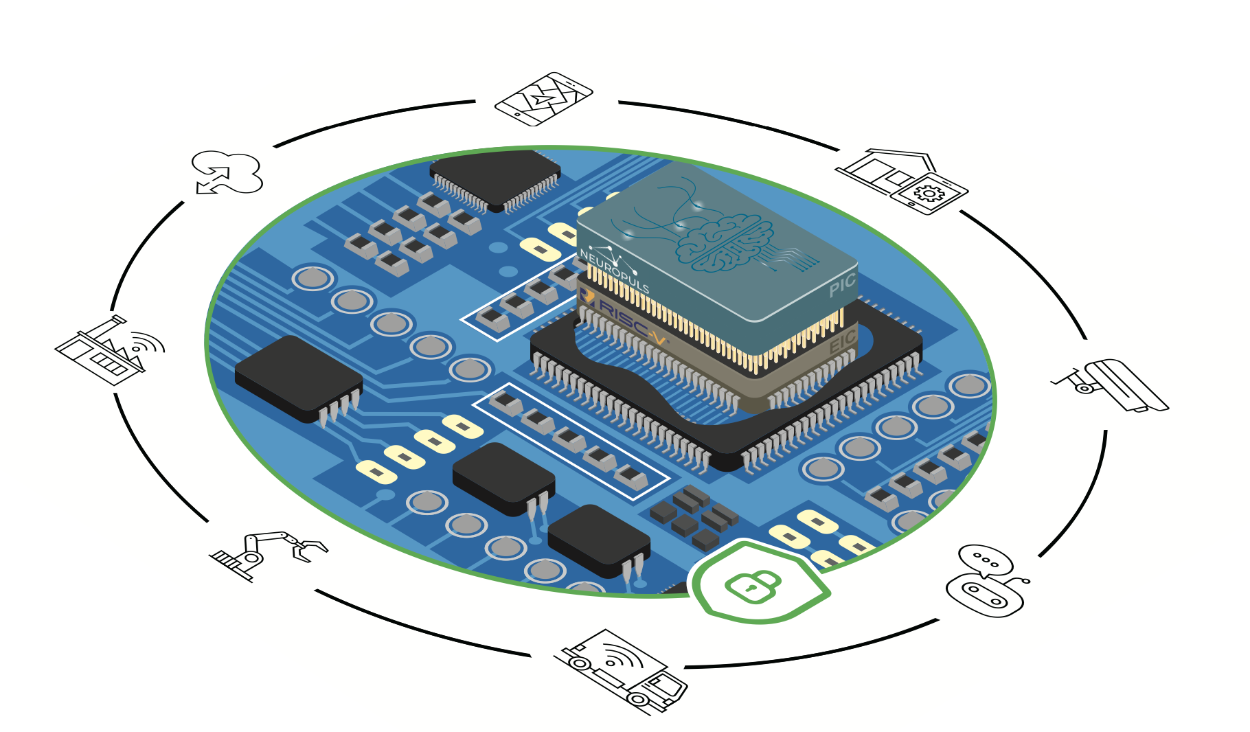 A novel route to secure and low-power accelerators for edge computing A novel route to secure and low-power accelerators for edge computing